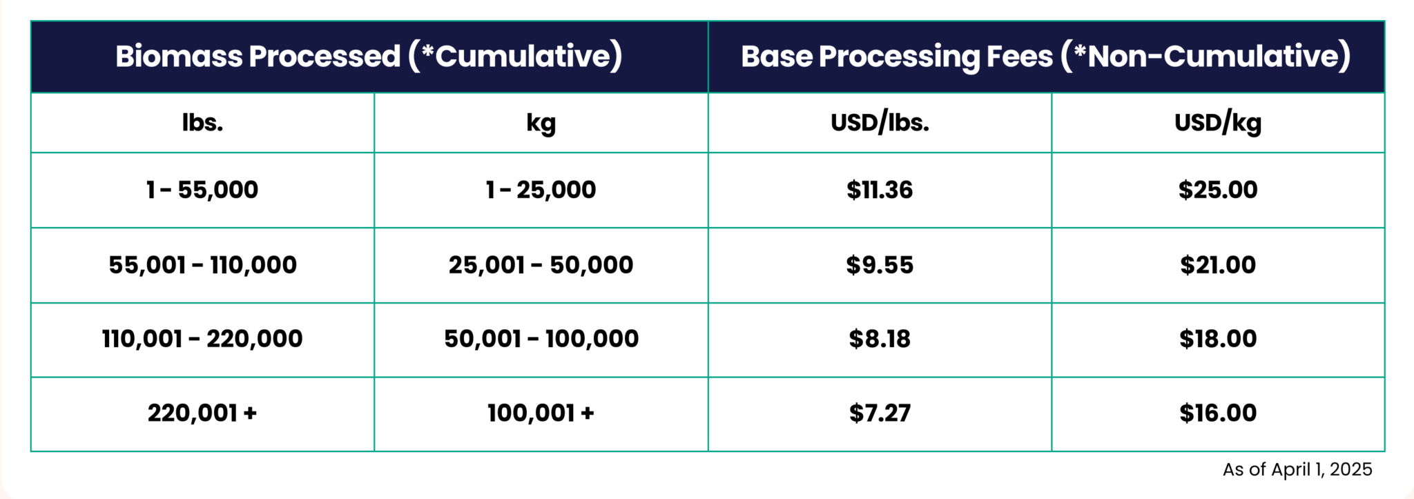EML Mobile Lab Summary | extractX Inc.